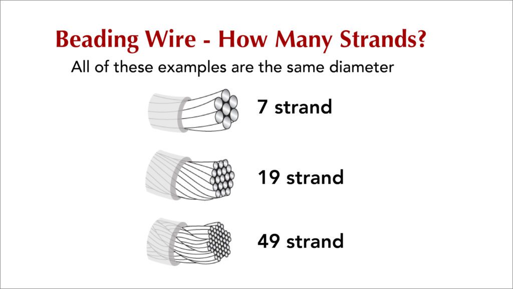 Using Gemstones in Kumihimo – Kumihimo Resource – By Adrienne Gaskell